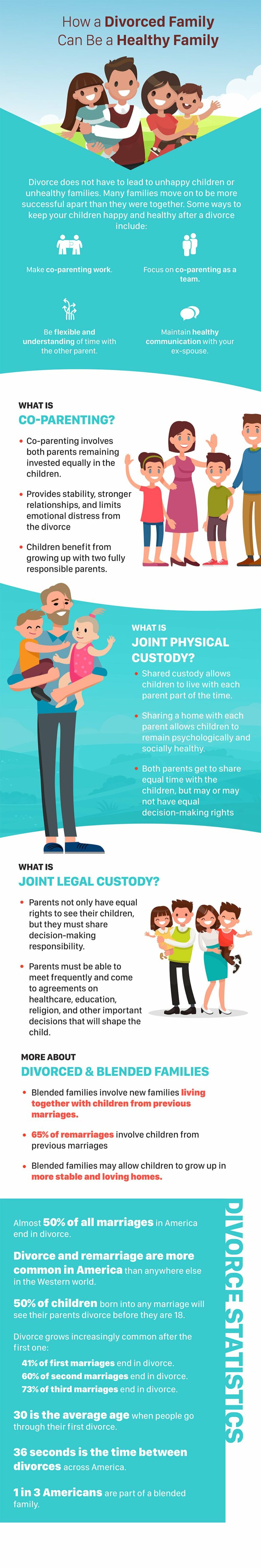 Happy Family & Divorce Infographic | Leigh Daniel Family Law