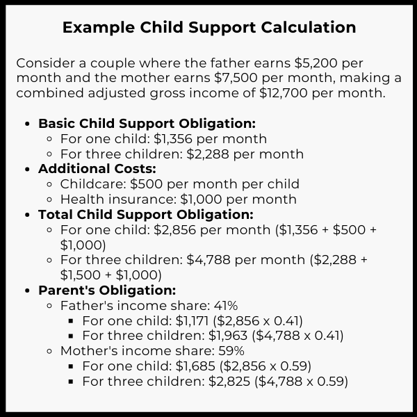 Child Support Calculator - How Much Is Child Support in Alabama?