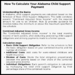 Child Support Calculator - How Much Is Child Support in Alabama?